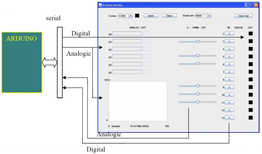 Arduino Monitor - Open-Electronics