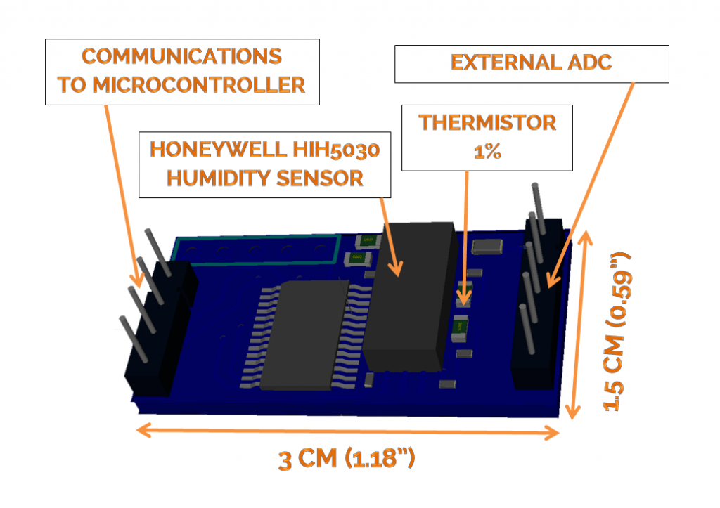 An Easy Temperature and Humidity for Raspberry Pi on Indiegogo - Open ...