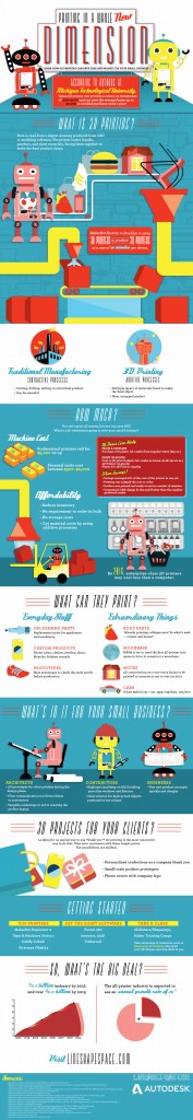 3D Printing Infographic shows You can Save Time And Money with in House ...