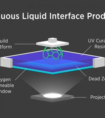 Tag Archive for "continuous liquid interface production" - Open Electronics