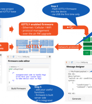 Tag Archive for "iot platform" - Open Electronics