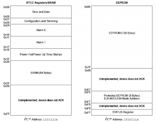A Rtc Shield For Arduino And Raspberry Pi Open Electronics Open Electronics