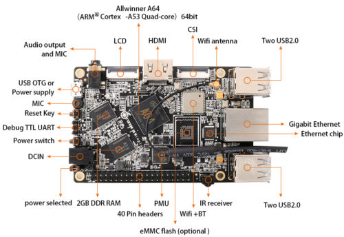 New A64 quad-core Orange Pi Win Plus - Open-Electronics