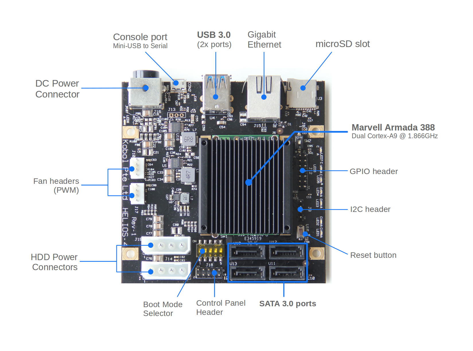 Helios4 the 1st DIY ARM board computer designed for NAS - Open-Electronics