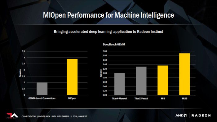 MIOpen and ROCm: AMD’s free, open-source deep learning softwares - Open ... MIOpen and ROCm: AMD’s free, open-source deep learning softwares - Open ...