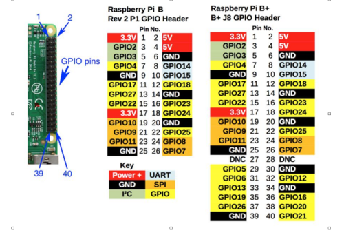 How to Control GPIO pins with your Raspberry Pi - Open Electronics ...
