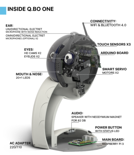 Q.bo One is the Open Source Robot Kit Based on Raspberry Pi and Arduino ...