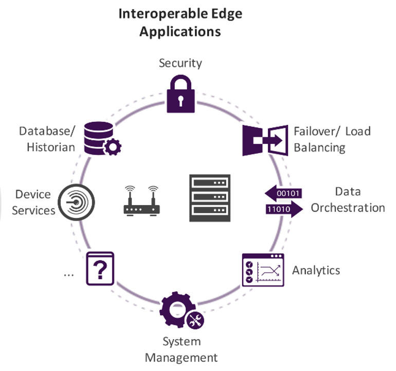 Linux Foundation launches the Open-source EdgeX Foundry for IoT ... Linux Foundation launches the Open-source EdgeX Foundry for IoT ...
