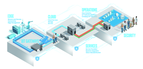 Pattern Recognition Pattern Matching Open Electronics