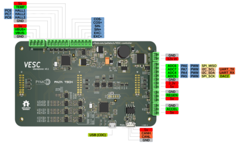 The Perfect Open Source Controller for Powerful Electric Motors - Open ...