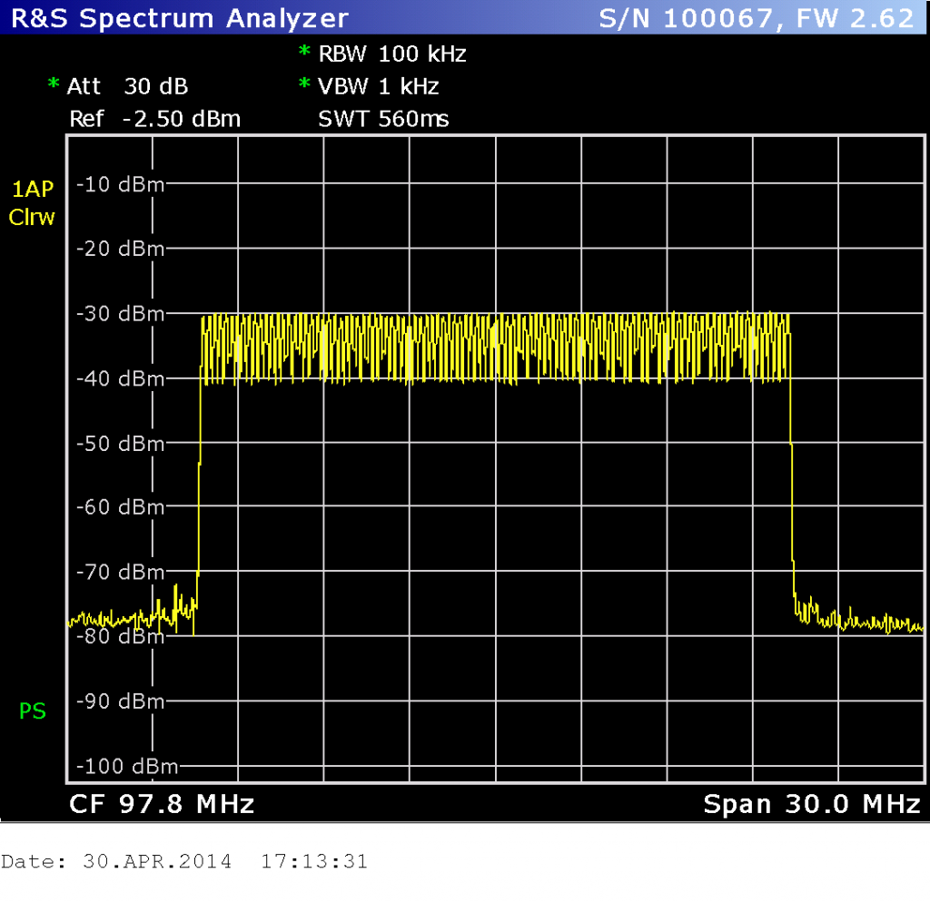 FM radio-based event warning and emergency alert system - Open-Electronics