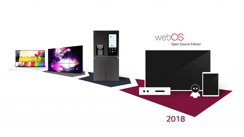 LG webOS Open Source Edition is now available for your Raspberry Pi ... LG webOS Open Source Edition is now available for your Raspberry Pi ...