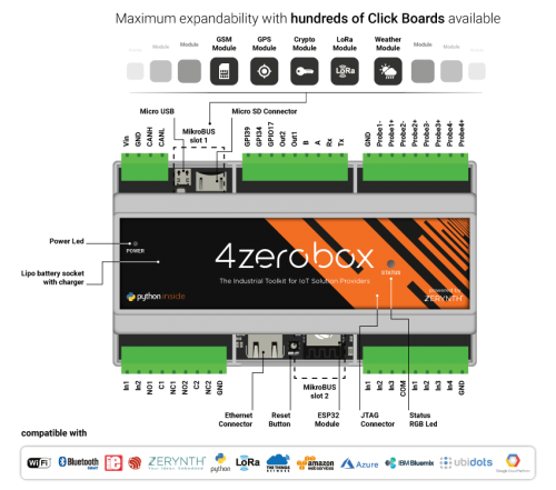 Python on ESP32: easy for beginners, powerful for professionals – Open ...