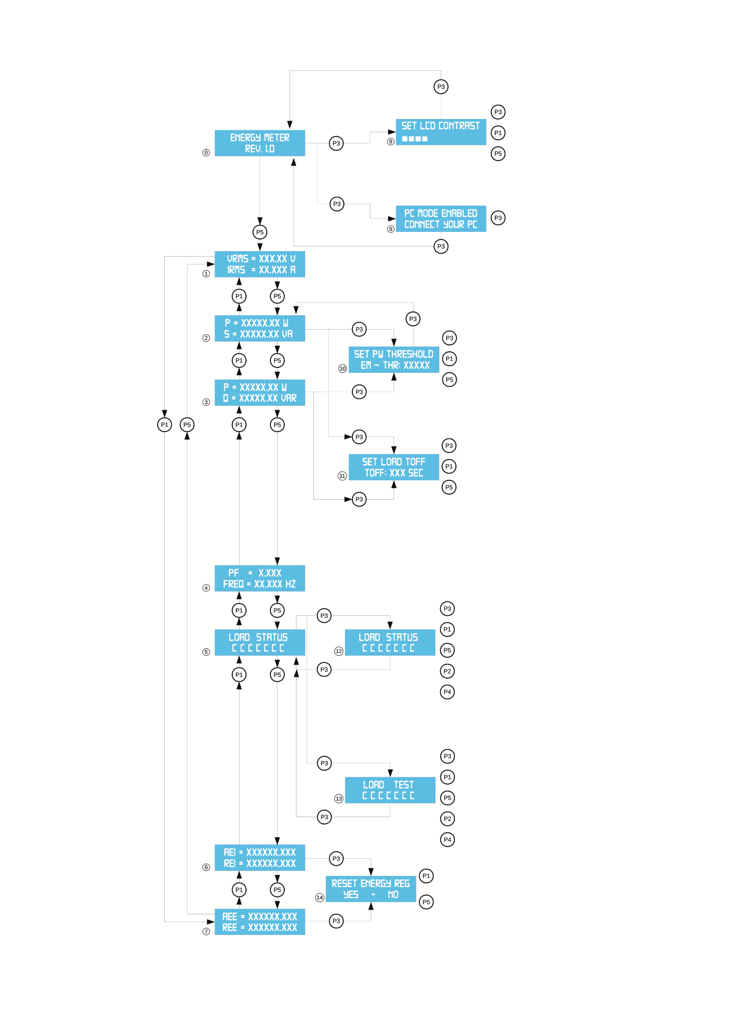 How to build your Energy Load manager (part 2) - Open-Electronics