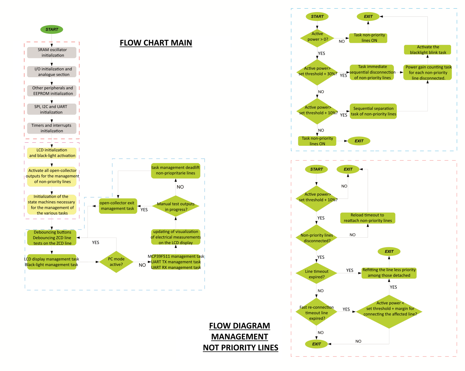 Alphabot, THE OPEN SOURCE ROBOT - Open Electronics - Open Electronics