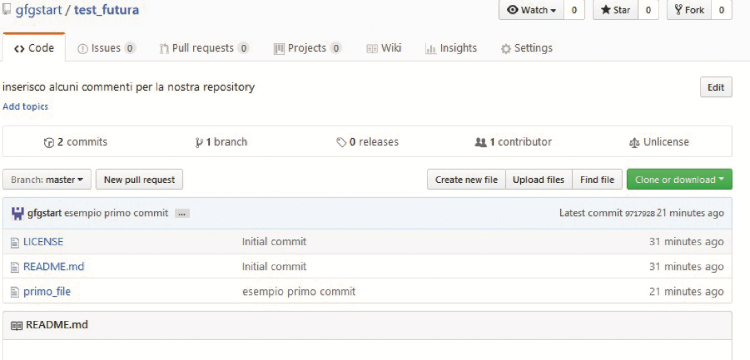The world of GIThub - Open Electronics - Open Electronics