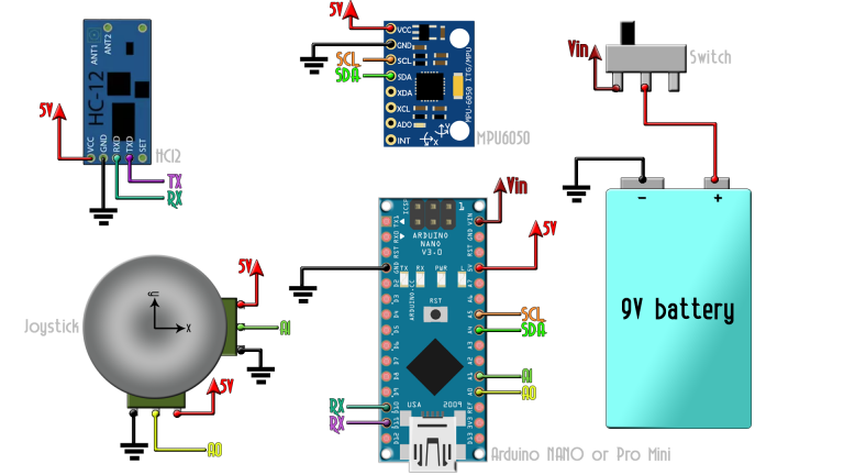 How to Control Your RC Vehicle With an IMU-Based Transmitter - Open ...
