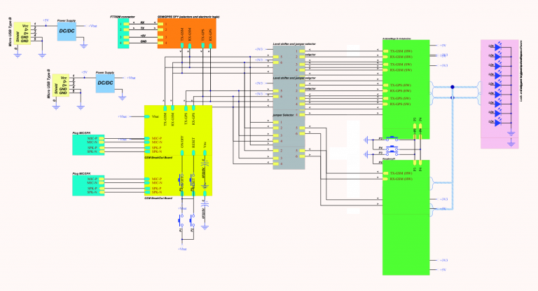 UNIVERSAL GSM SHIELD - The hardware - Open-Electronics