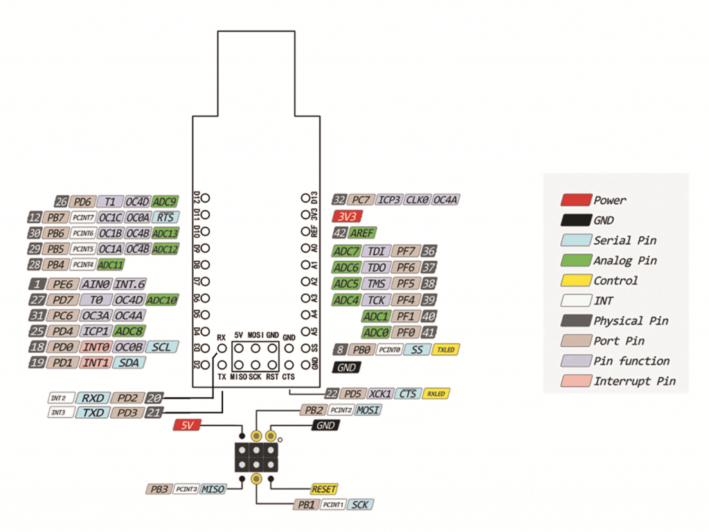 Miniduino Usb Open Electronics Open Electronics