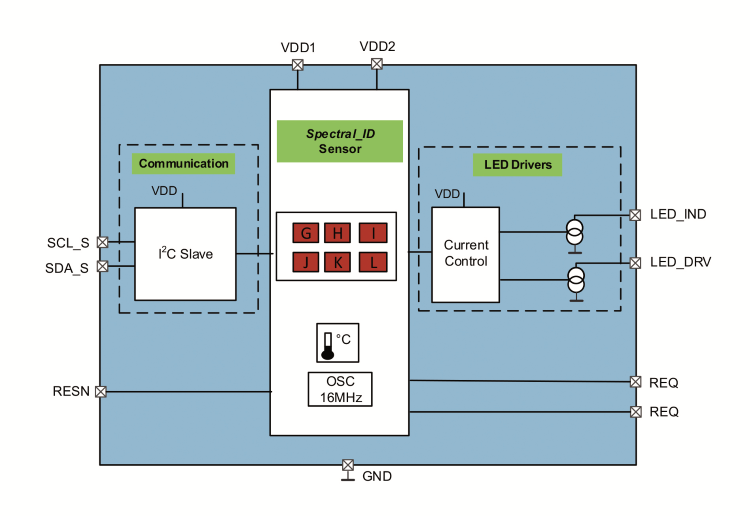 SPECTROMETER ON PC - Open-Electronics