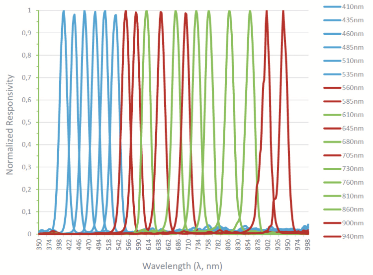 SPECTROMETER ON PC - Open-Electronics