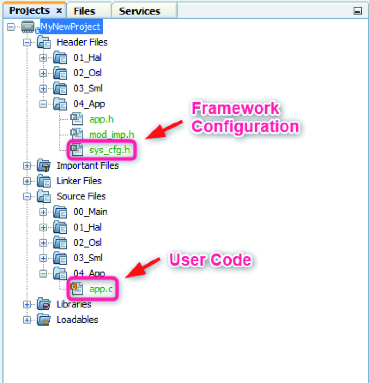 Mercury System IoT & Connectivity Made Simple: the Framework - Open ...