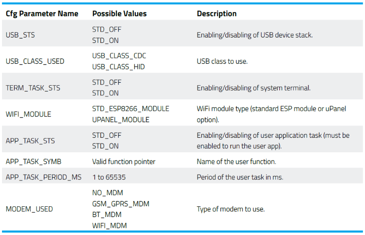 Mercury System IoT & Connectivity Made Simple: the Framework - Open ...