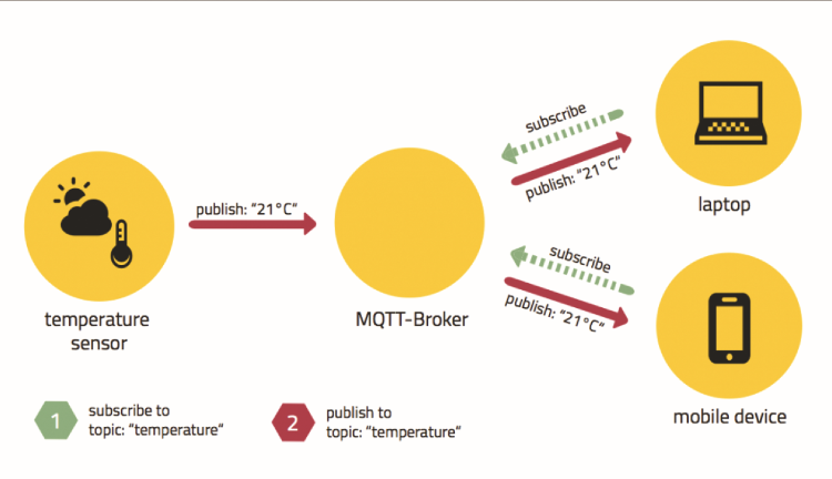 ANTENNINO a gateway for IoT First episode. - Open Electronics - Open ...