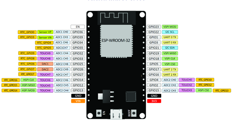 ANTENNINO a gateway for IoT First episode. - Open Electronics - Open ...