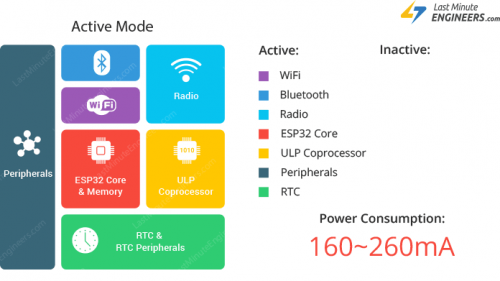 Insight Into ESP32 Sleep Modes and Their Power Consumption - Open ... Insight Into ESP32 Sleep Modes and Their Power Consumption - Open ...