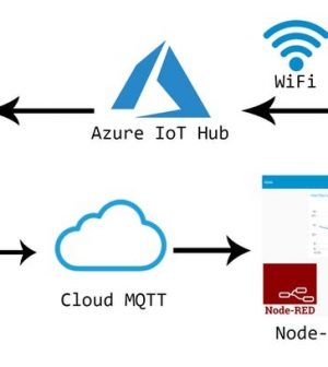 Tag Archive for "node-red" - Open Electronics