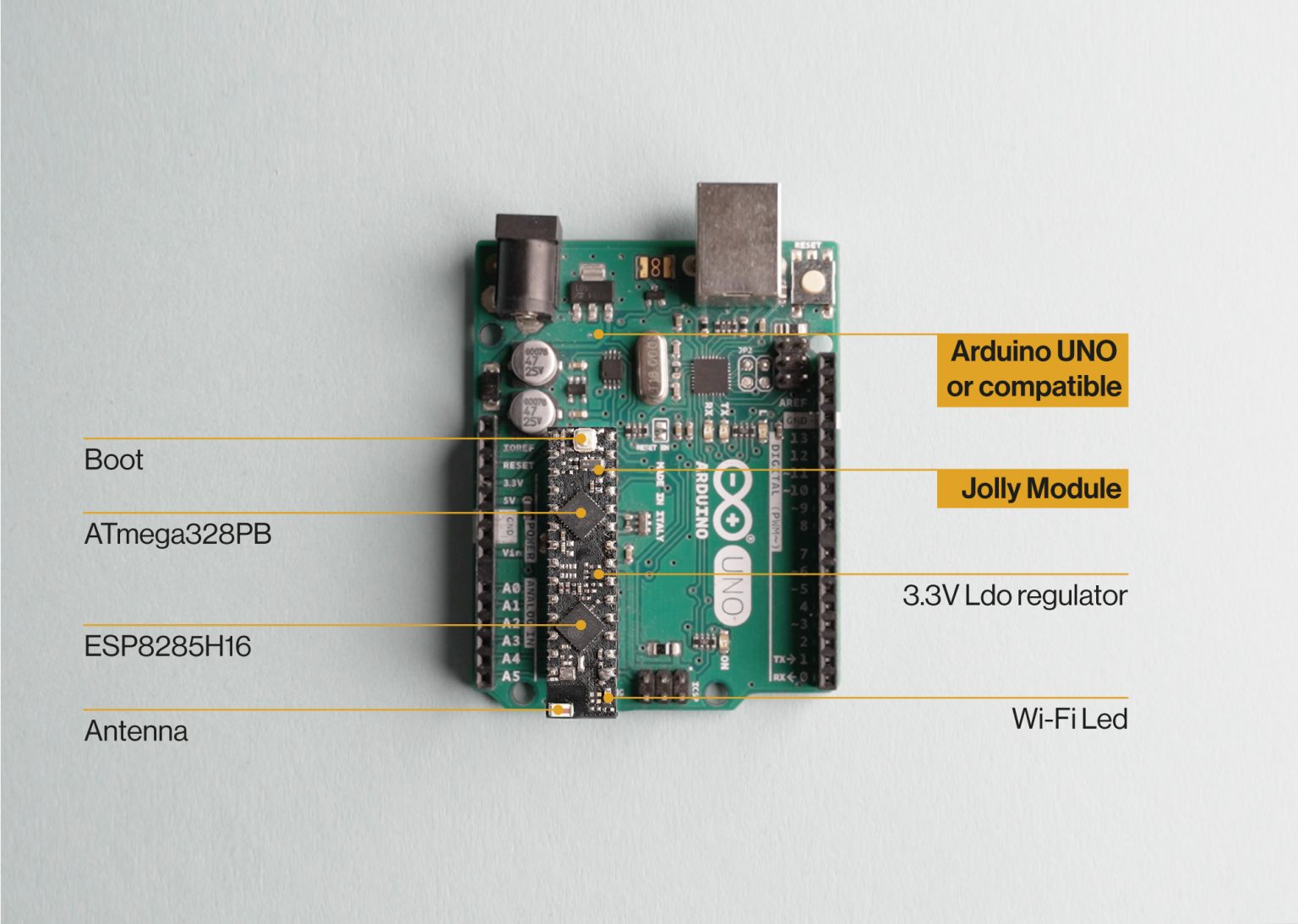 Jolly: add WiFi to your Arduino UNO - Open-Electronics