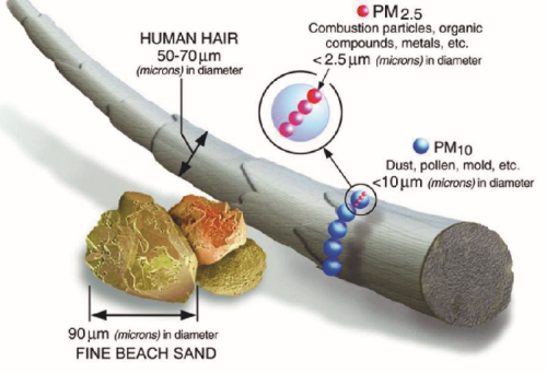 SDS011 the Air Quality Sensor – Open-Electronics